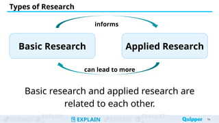 Research And Its Importance-A study Guide | PPTX