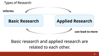 PRACTICAL RESEARCH 1 Research and its Importance.pptx