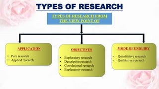 RESEARCH AND IT’S TYPES BY ITI JAIN.pptx