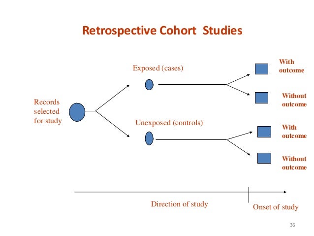 Research and methodology 2