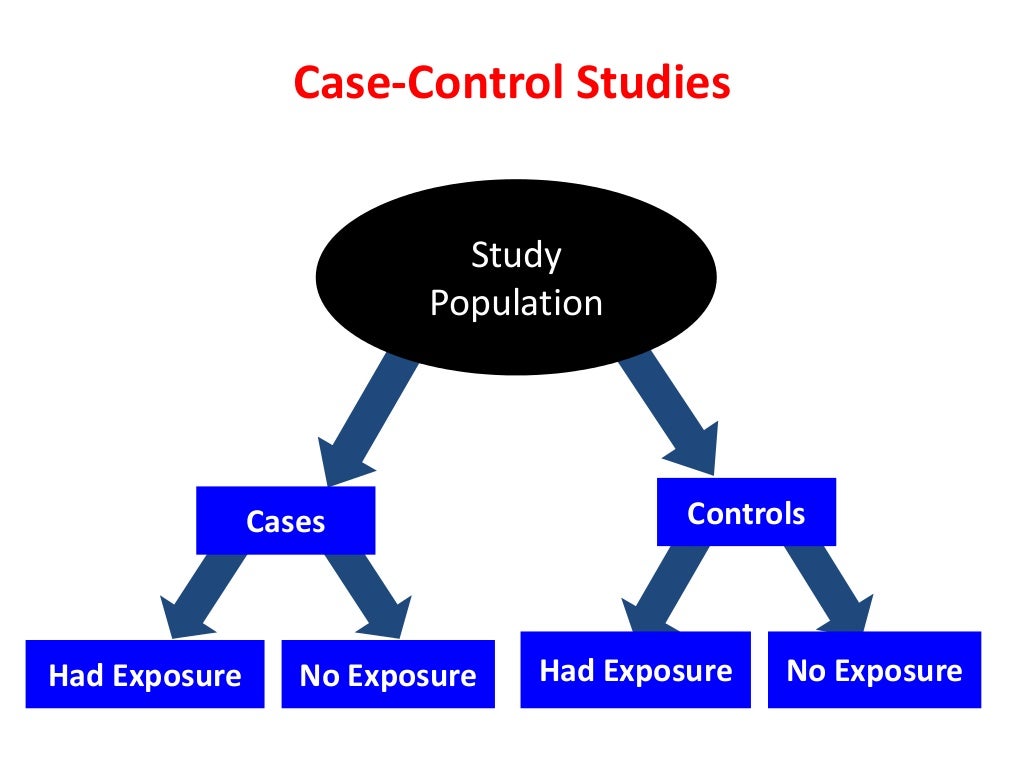 Research and methodology 2