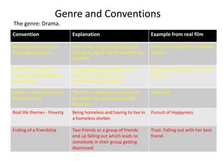 Assignment 15: Group Research | PPT