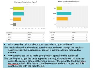 Research and Questionnaire Analysis | PPT
