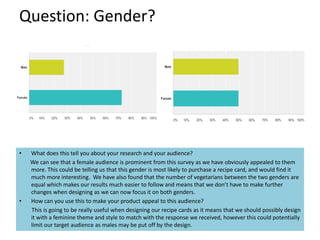 Research And Questionnaire Analysis | PPT