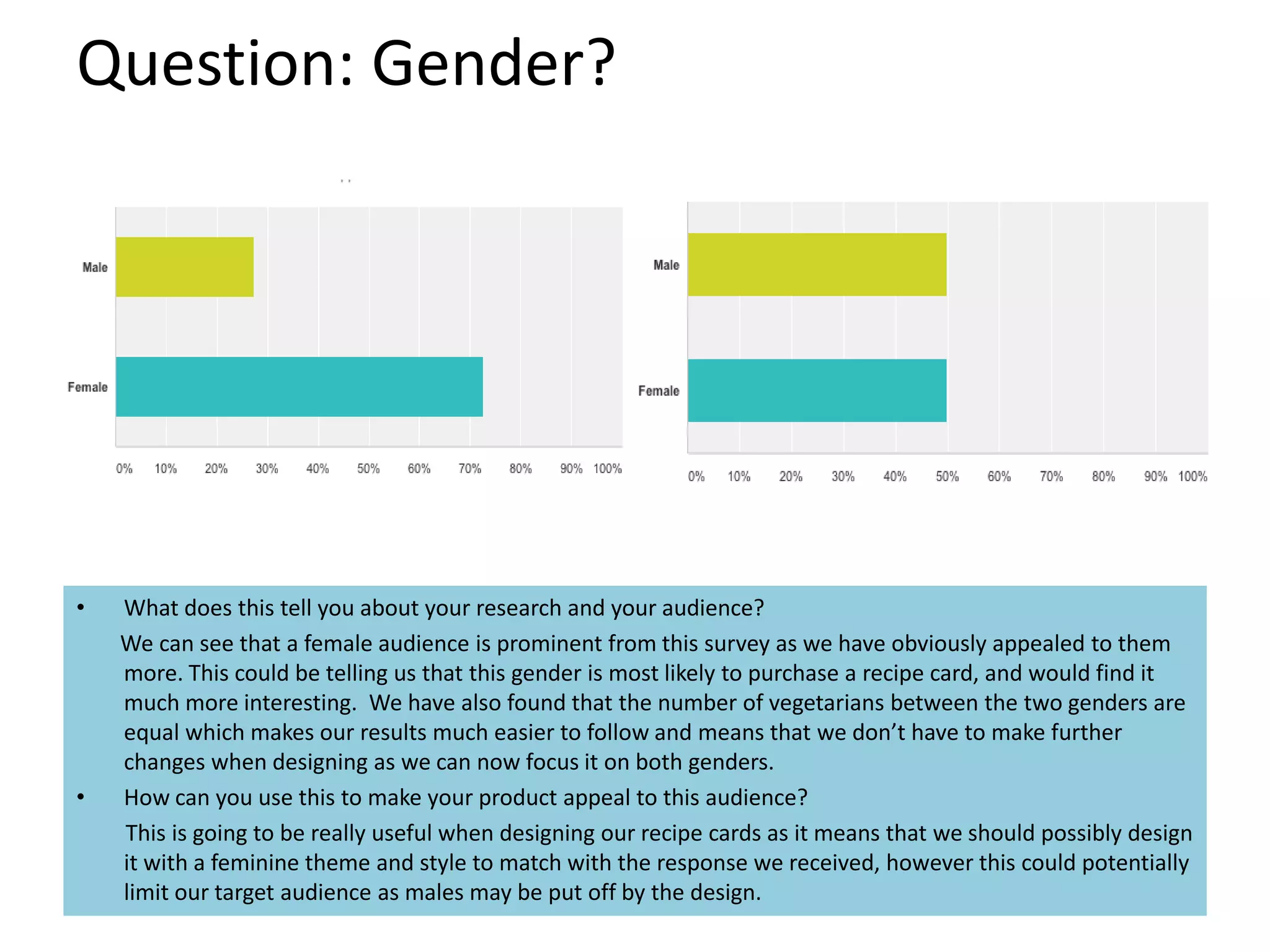 Research and questionnaire pptx. | PPT