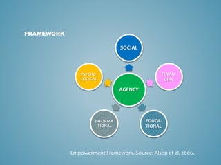 Research and Science of Story Bridge | PPT