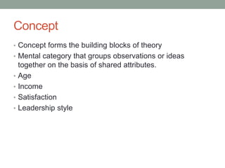 Research and theory | PPT