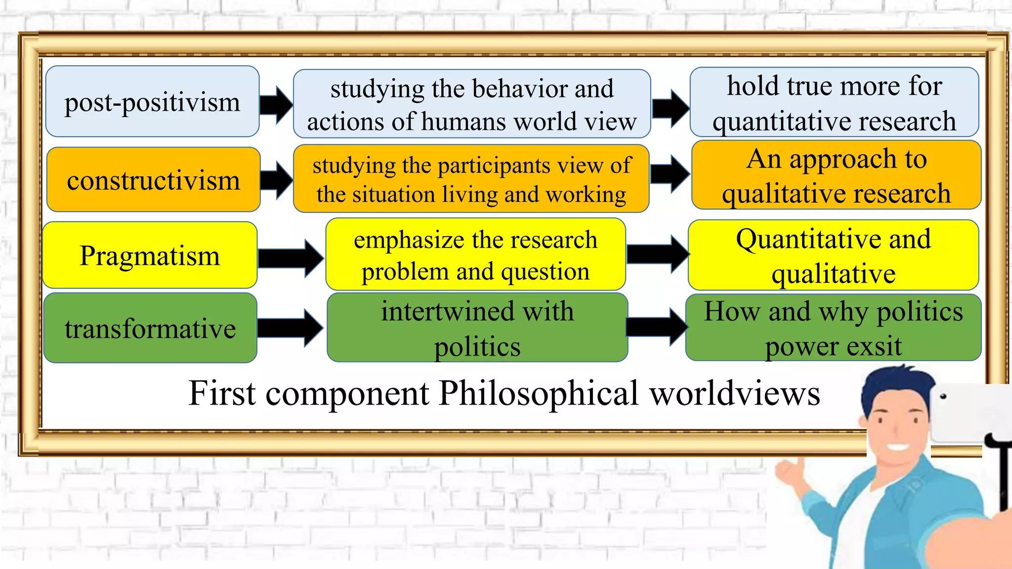 Research approach | PDF