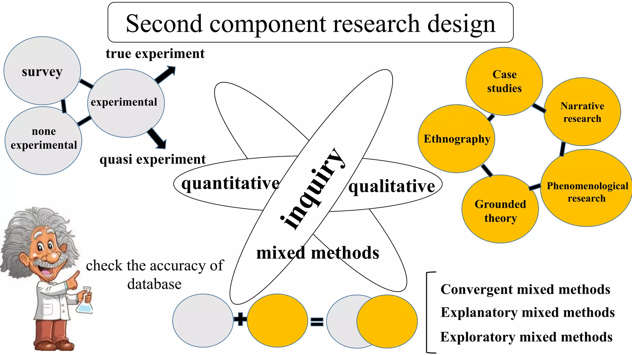 Research approach | PDF