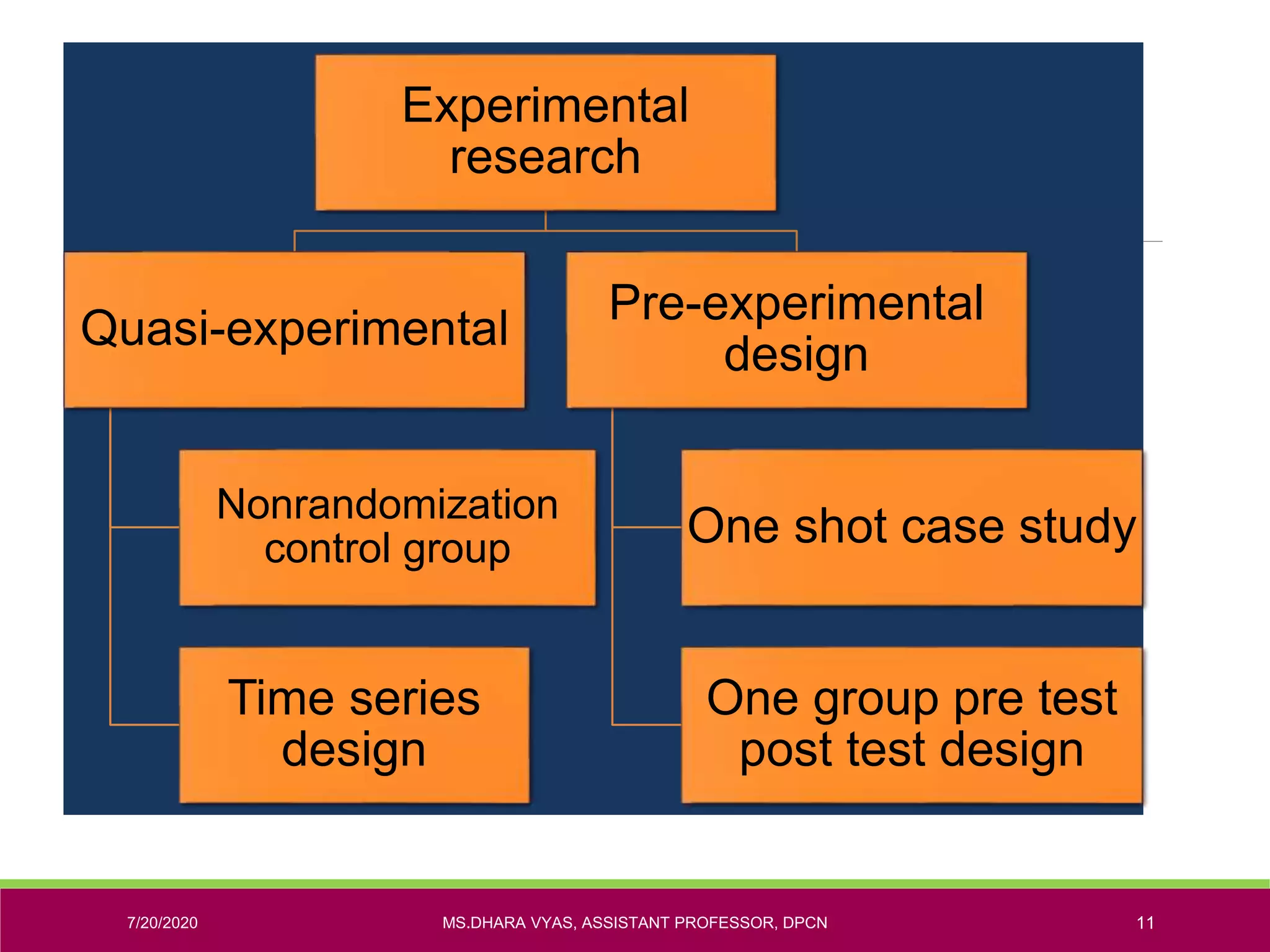 Research approaches and design | PPTX