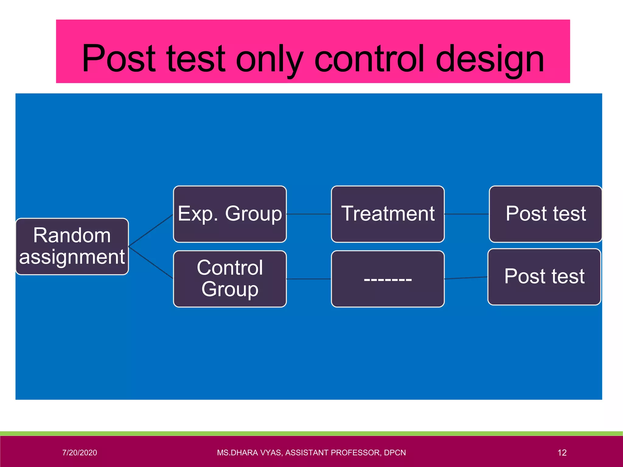 Research approaches and design | PPTX