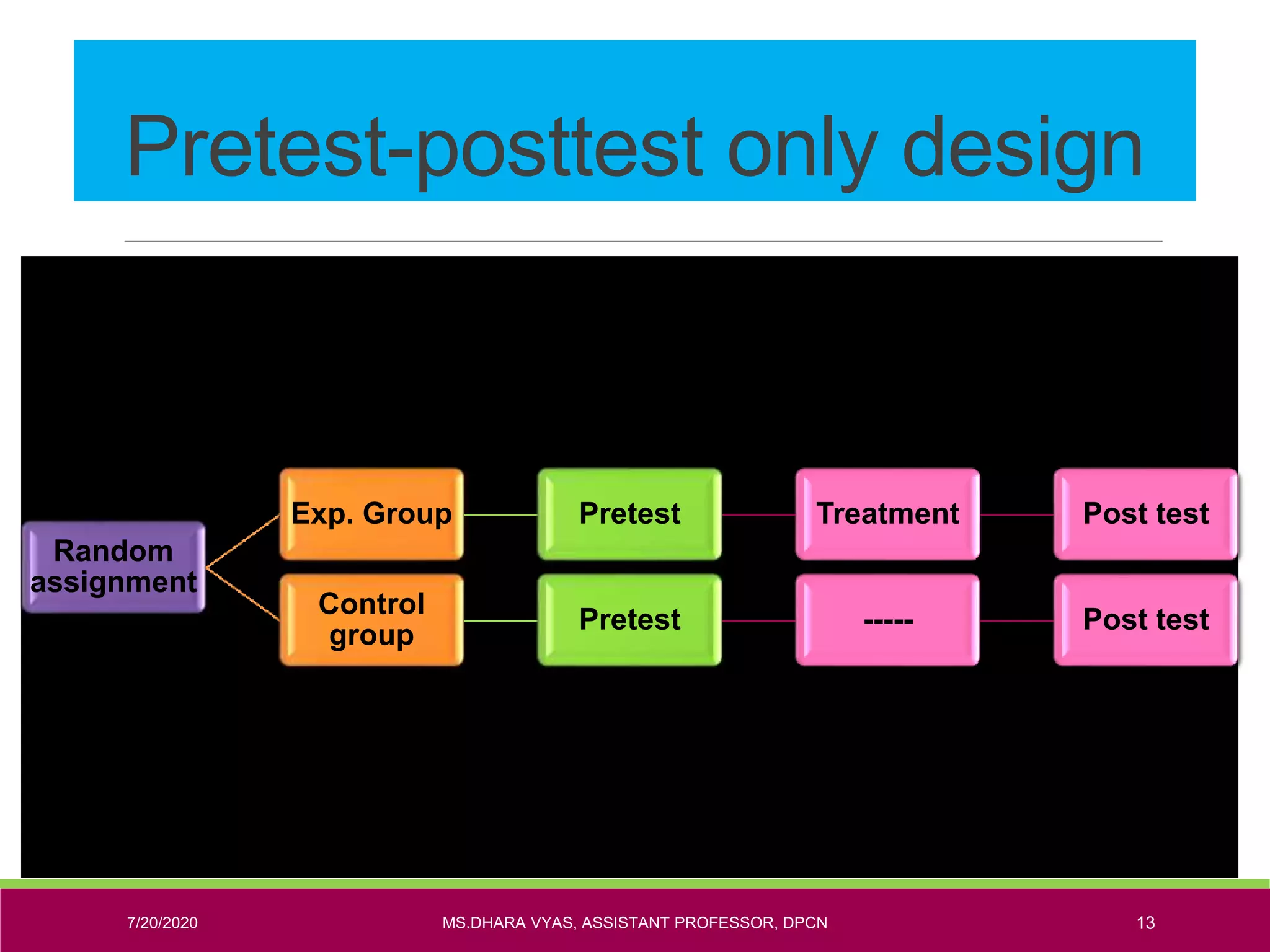 Research approaches and design | PPTX
