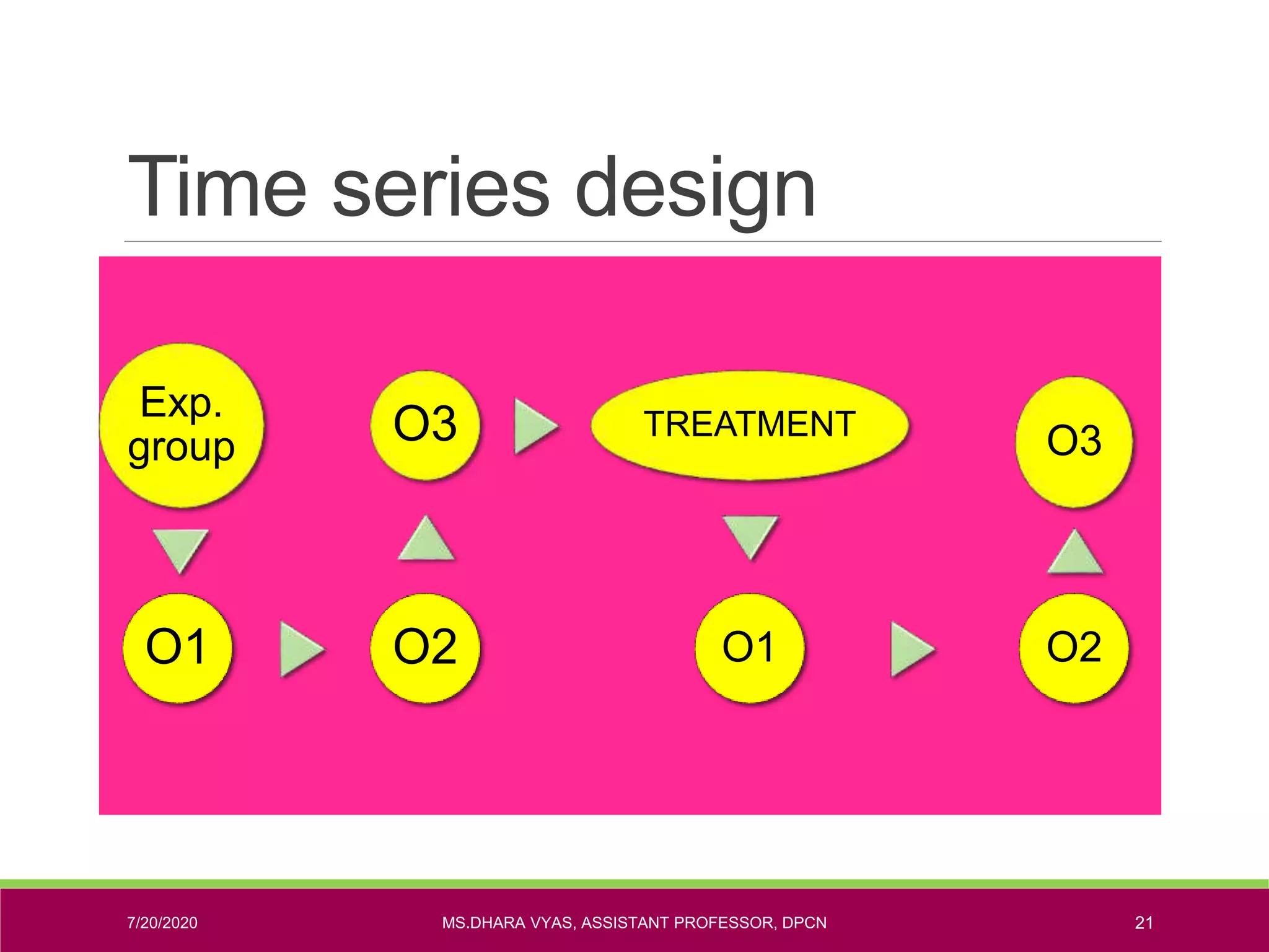 Research approaches and design | PPTX