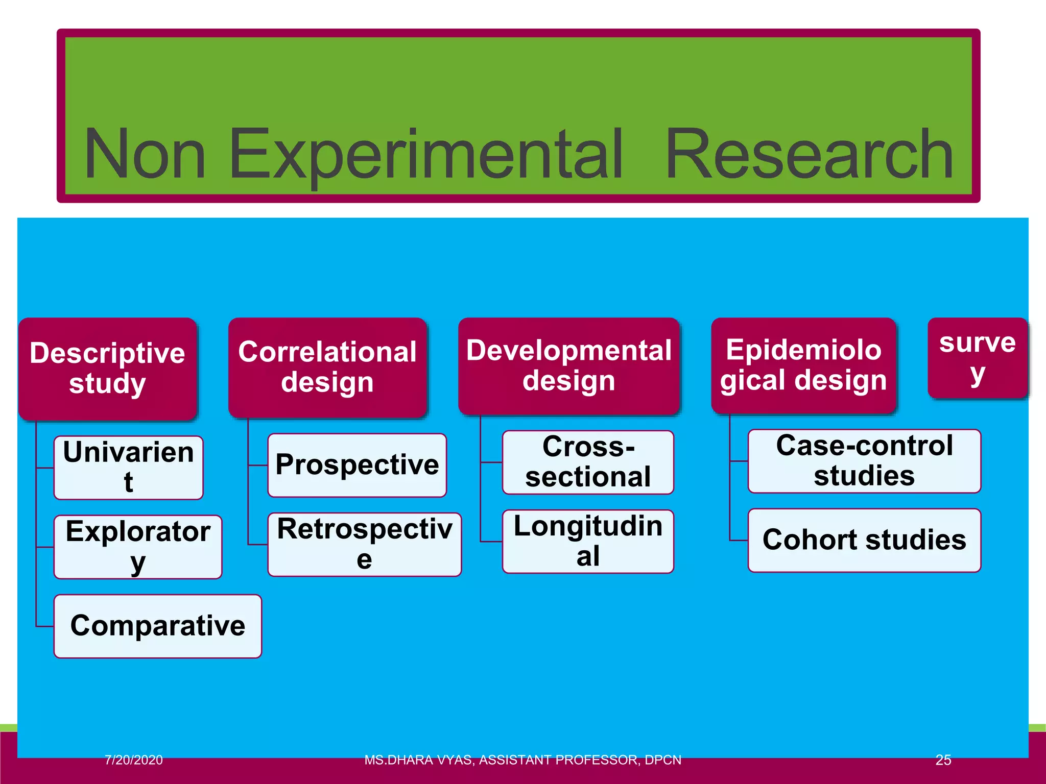 Research approaches and design | PPTX