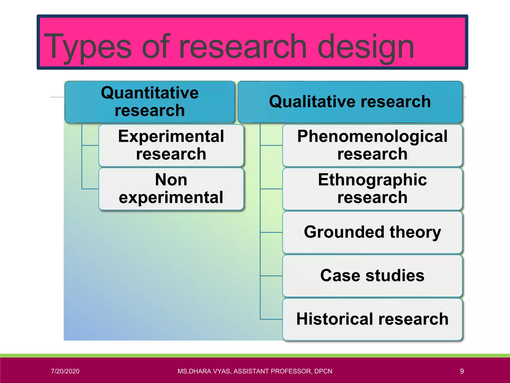 Research approaches and design | PPTX