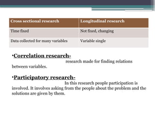 Research aptitude types of research.pptx
