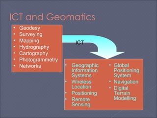 Research Areas In Geomatics | PPT