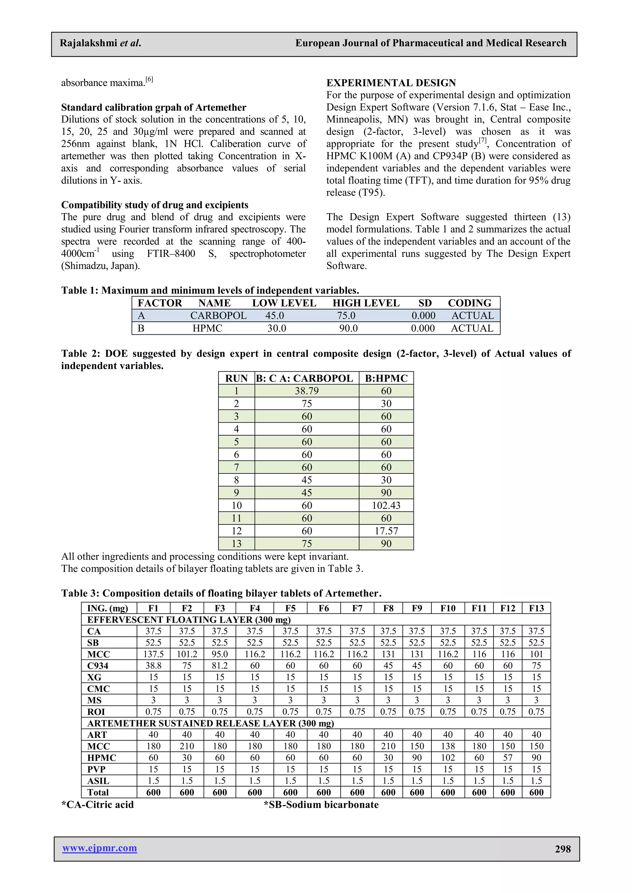 FORMULATION, EVALUATION AND OPTIMISATION OF SUSTAINED RELEASE FLOATING ...
