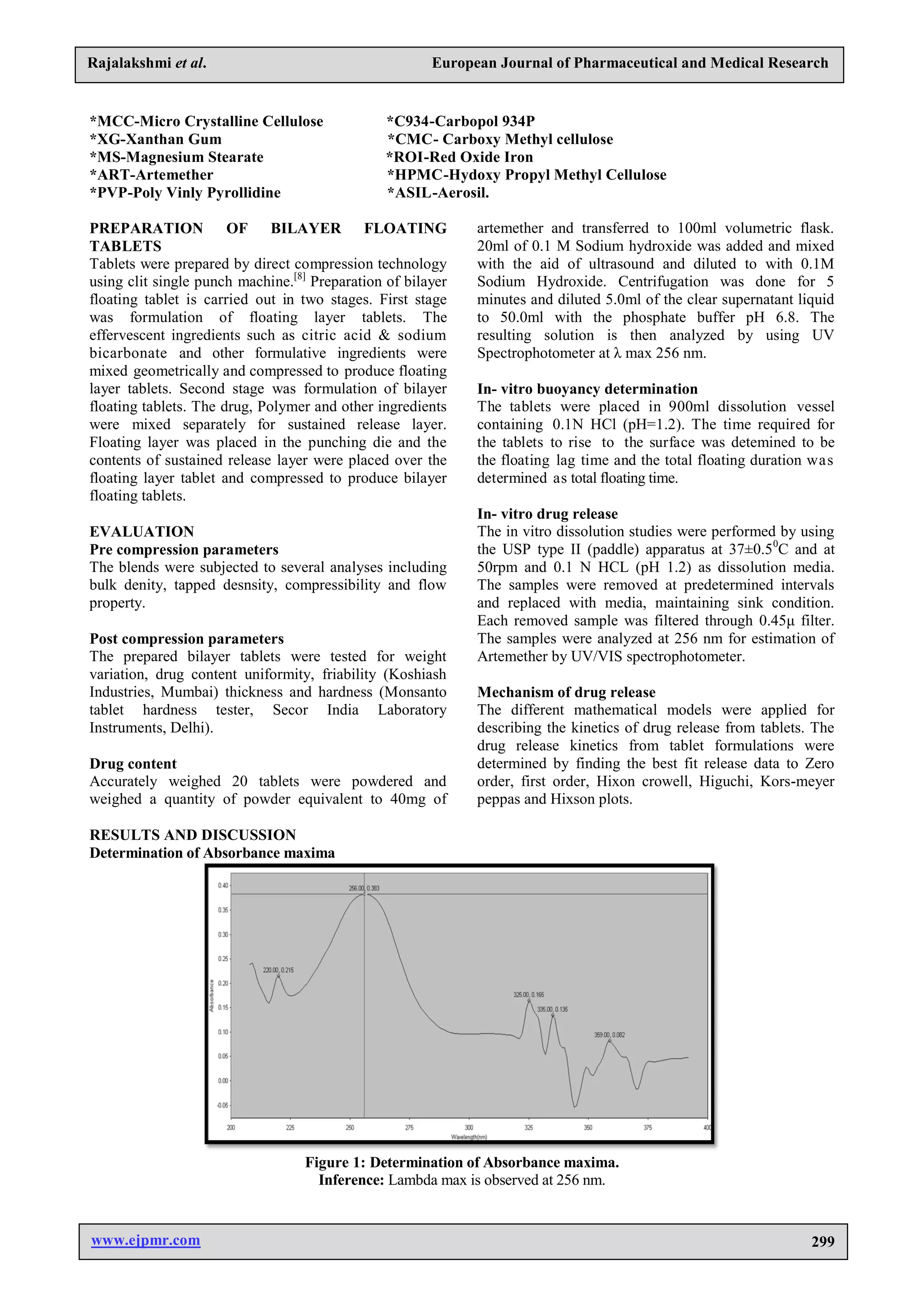 FORMULATION, EVALUATION AND OPTIMISATION OF SUSTAINED RELEASE FLOATING ...