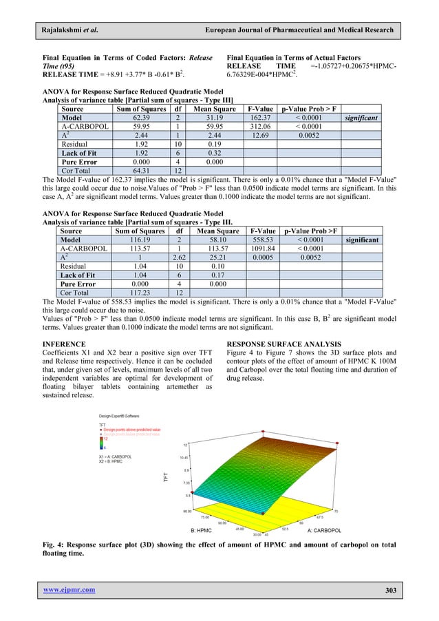 Formulation Evaluation And Optimisation Of Sustained Release Floating Bilayer Tablets Of