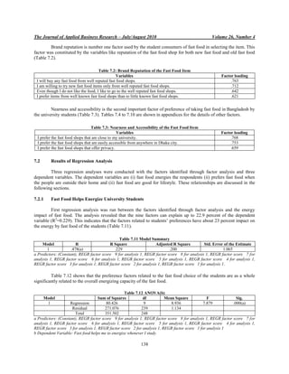 Factors Affecting Consumers’ Preferences On Fast Food Items In ...