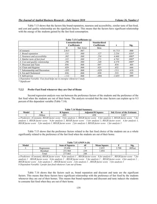 Factors Affecting Consumers’ Preferences On Fast Food Items In ...