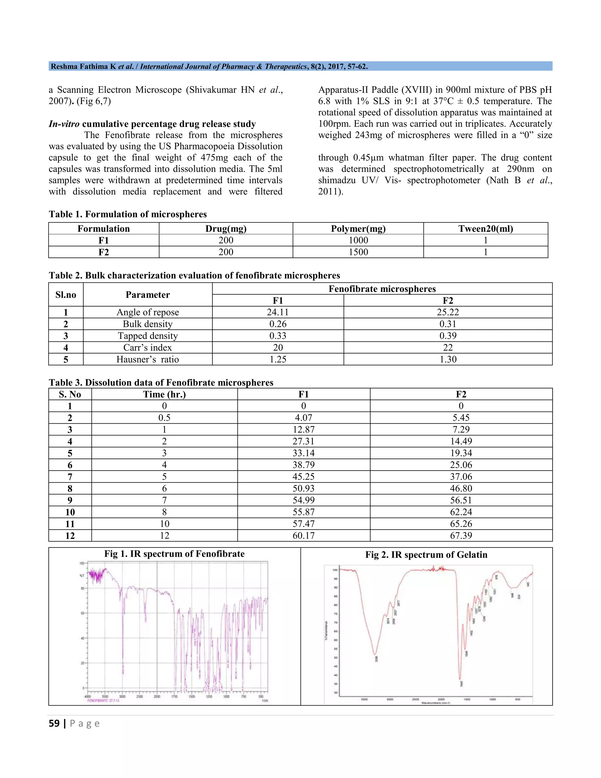 FORMULATION AND EVALUATION OF GELATIN MICROSPHERES LOADED WITH FENOFIBRATE | PDF