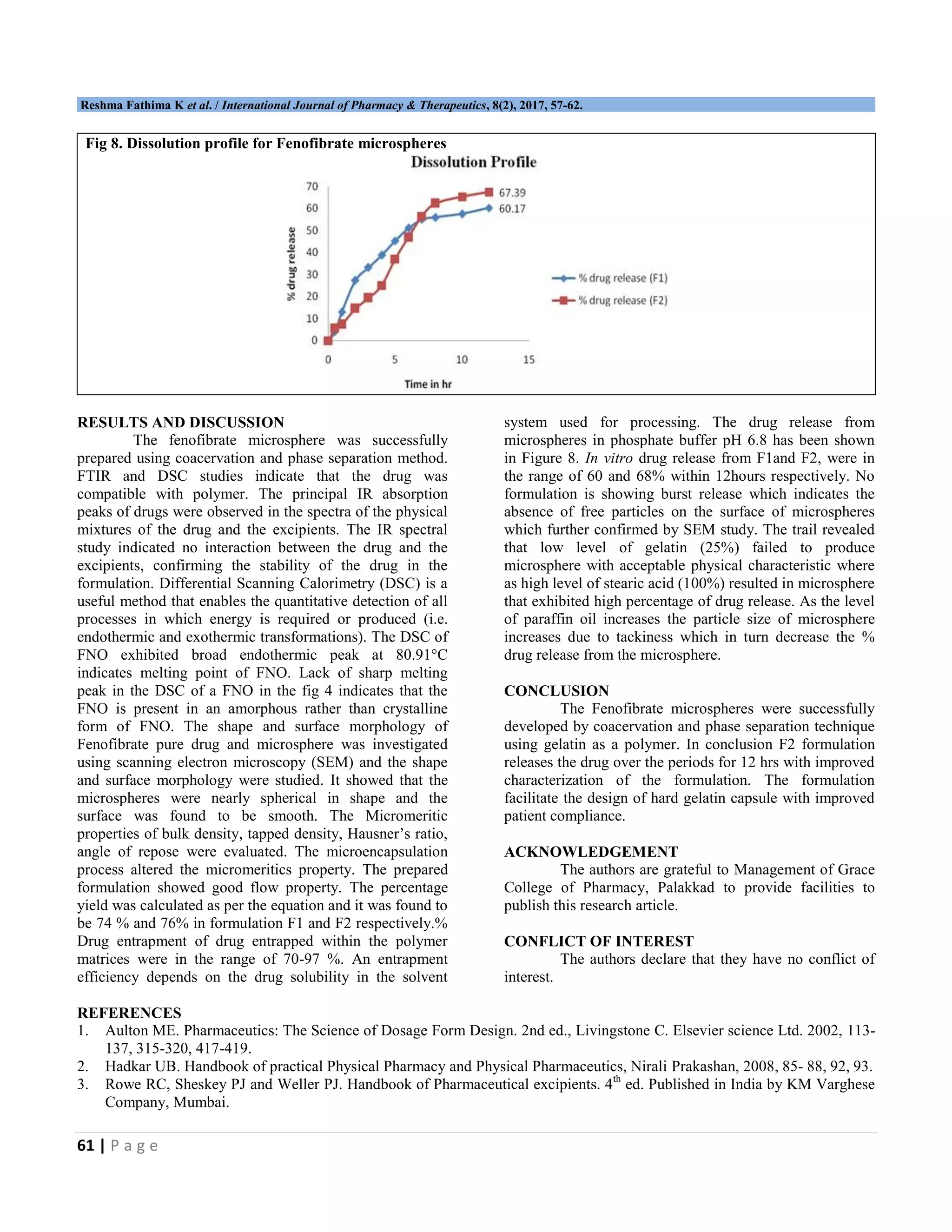 Formulation And Evaluation Of Gelatin Microspheres Loaded With Fenofibrate Pdf
