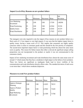 Reasons for Failure of new products in the consumer good industry | PDF