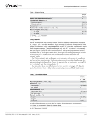 Research article no needle no suture vmmc | PDF