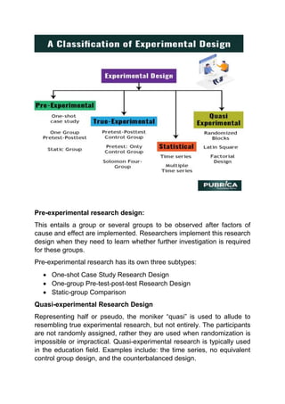 RESEARCH ASSIGNMENT EXPERIMENTAL DESIGN.docx