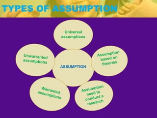 Research assumptions | PPT