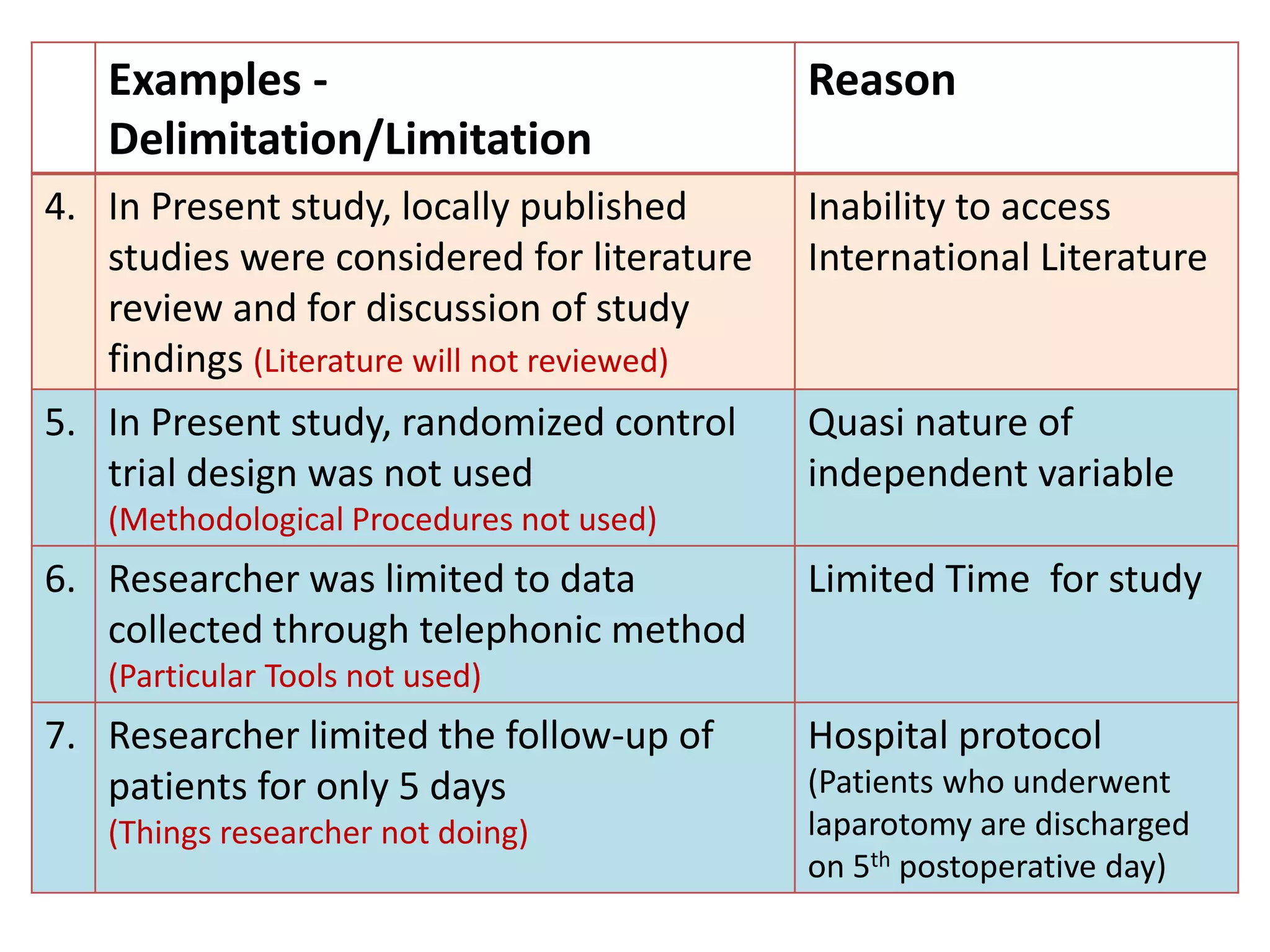 Research assumptions, delimitations and limitations | PPTX