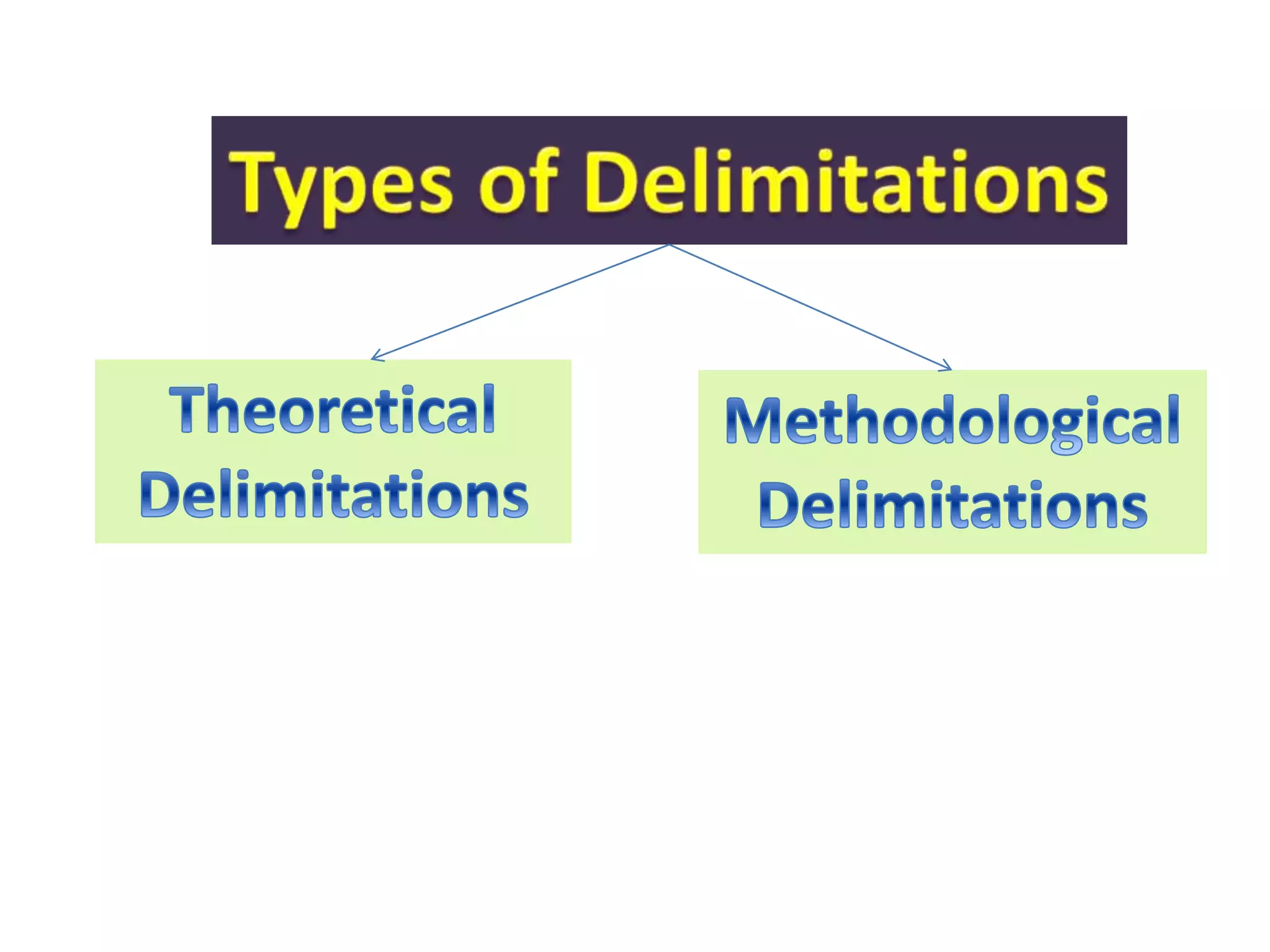 Research assumptions, delimitations and limitations | PPTX