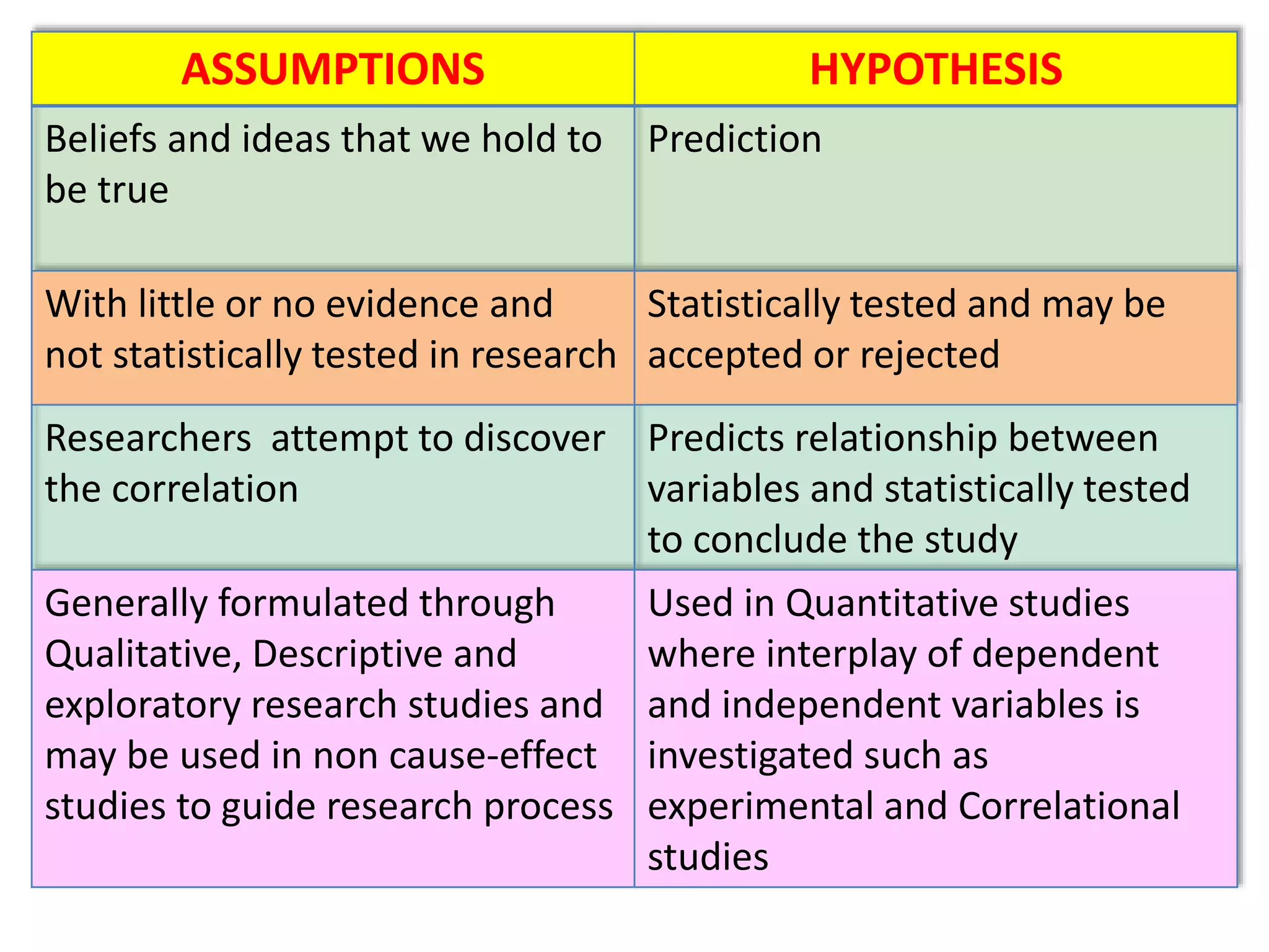Research assumptions, delimitations and limitations | PPTX