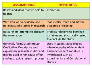 Research assumptions, delimitations and limitations | PPT