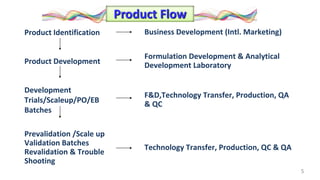 Research at an industrial perspective | PPT