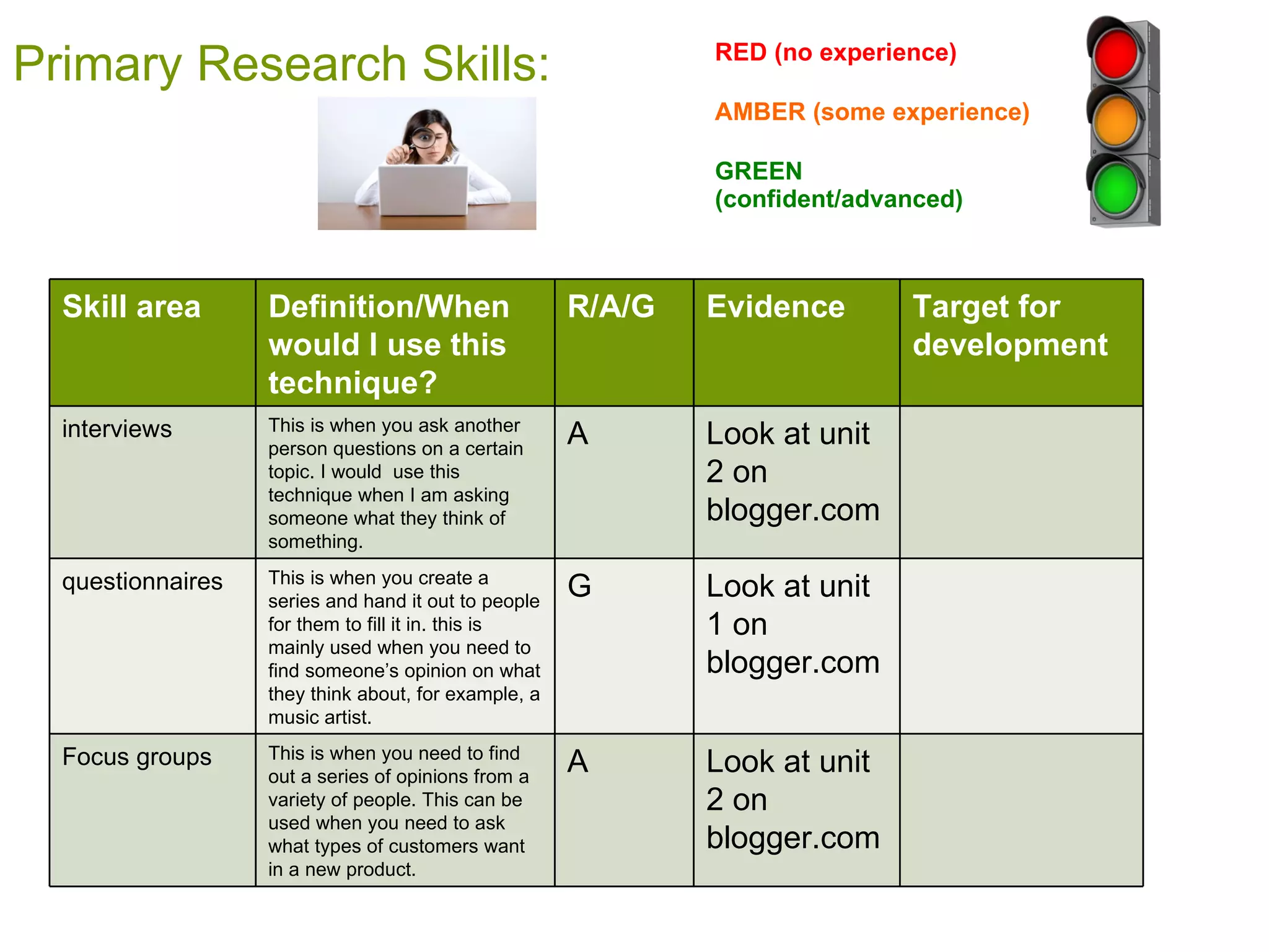 Research Audit | PPT