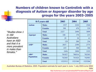 Child with autism | PPT