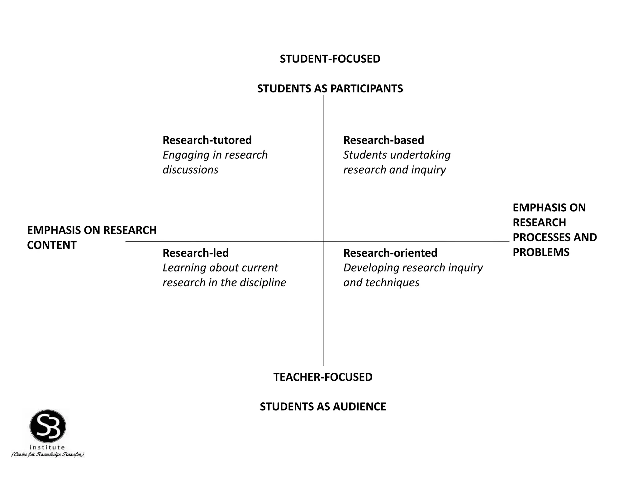 Research based learning | PPT
