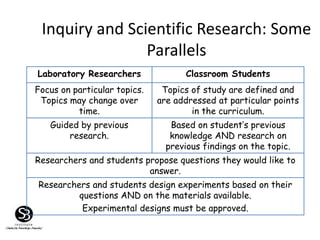 Research based learning | PPT