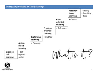 Research based learning | PPT
