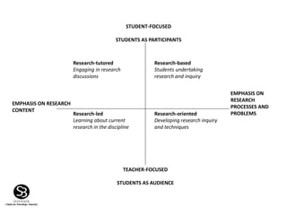 Research based learning | PPT