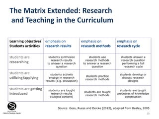 Research based learning | PPT