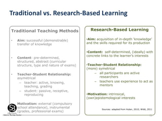 Research based learning | PPT