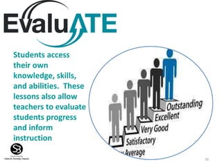 Research based learning | PPT