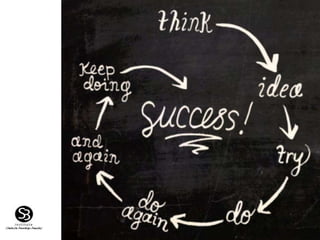 Research based learning | PPT