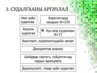 Research bayarmaa | PPT