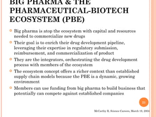 Research careers in drug discovery & development | PPT