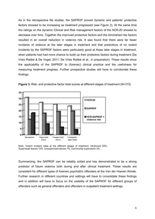 Research chapter SAPROF 2nd edition. de Vries Robbé & de Vogel. 2012 | PDF